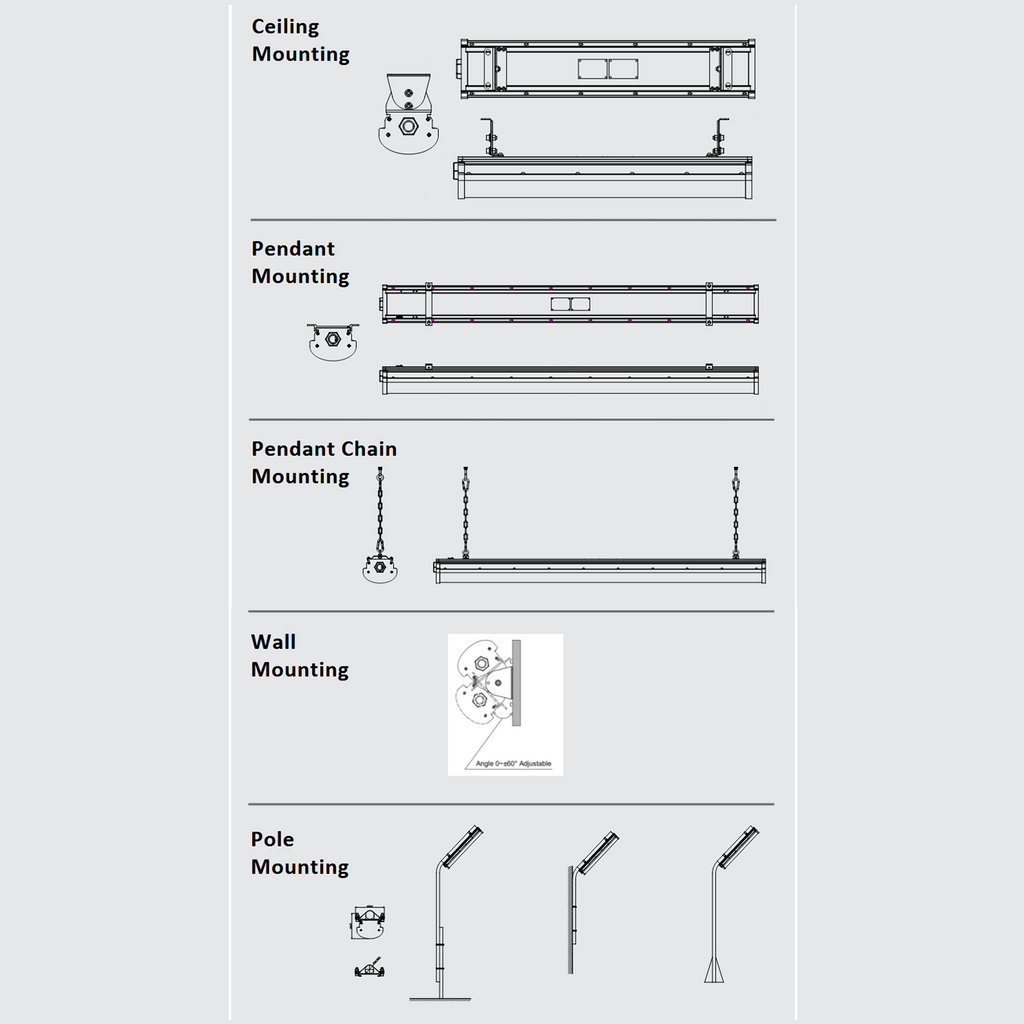 4ft Explosion Proof LED Linear Strip Light Fixture, 60W, Hazardous Loc ...